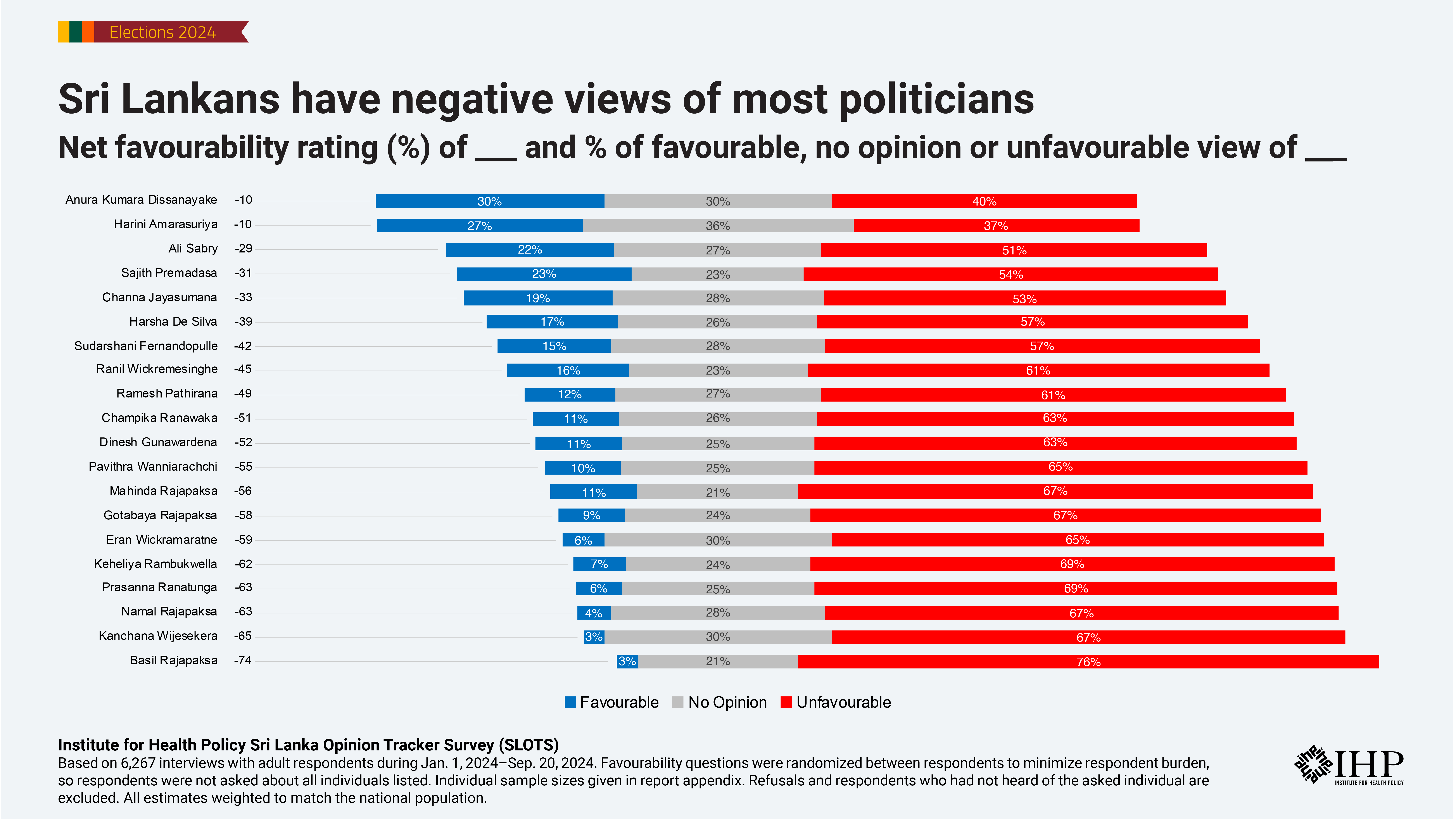 Sri Lanka’s IHP says Harini popular PM choice, Sabry exit may be loss ...