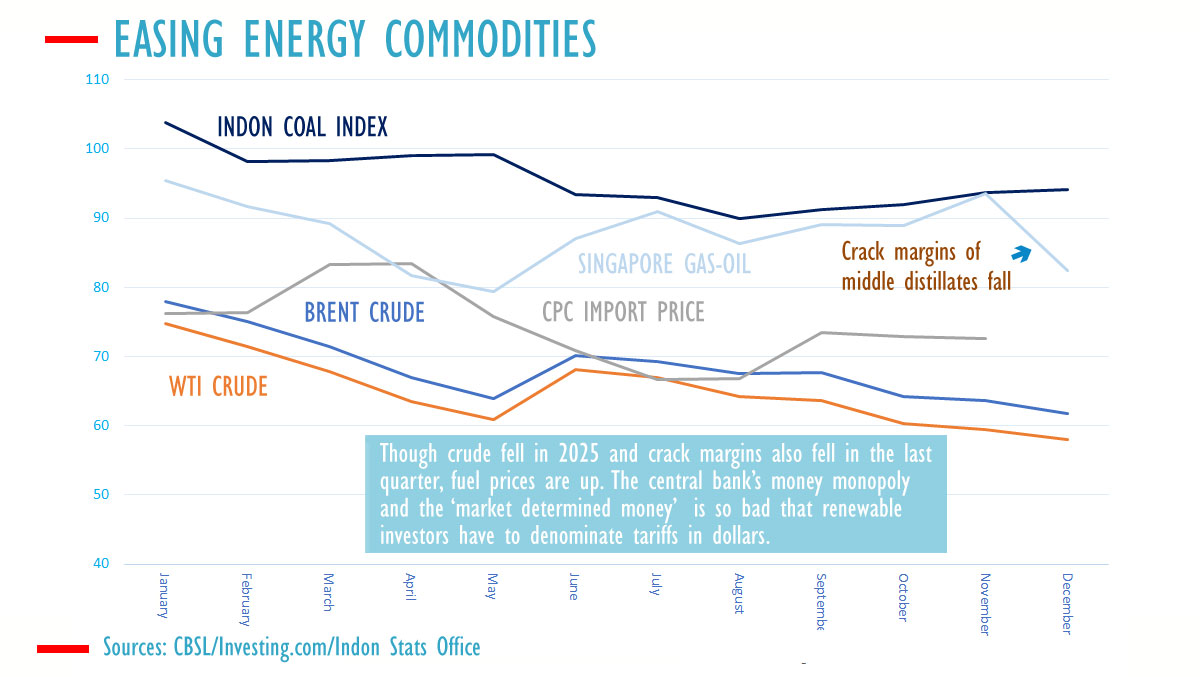 Sri Lanka electricity price hike request on a depreciated rupee as oil ...